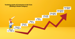 CPWD Contractor Registration | Types of CPWD Licenses