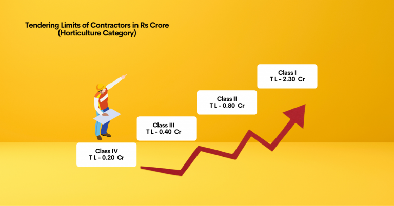 CPWD Contractor Registration | Types of CPWD Licenses