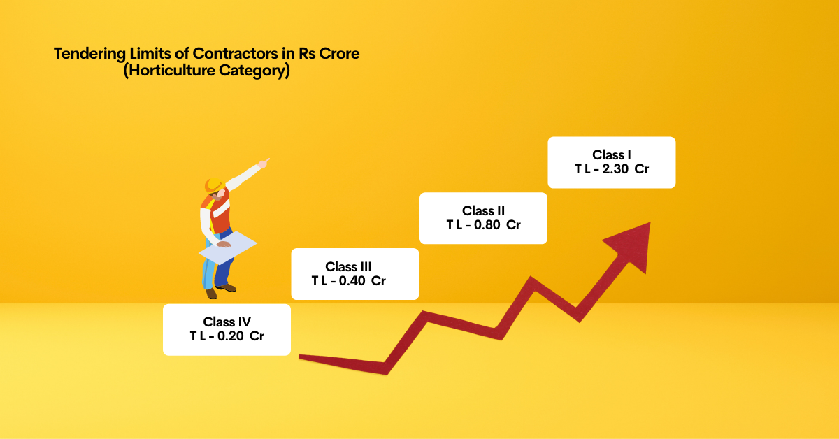 CPWD Contractor Registration | Types of CPWD Licenses