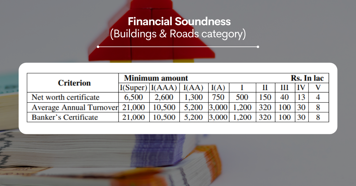 CPWD Contractor Registration | Types of CPWD Licenses