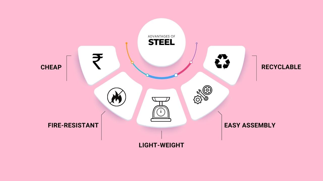 Different Types Of Steel Used In Construction By Top Contractors different-types-of-steel-used-in-construction-by-top-contractors