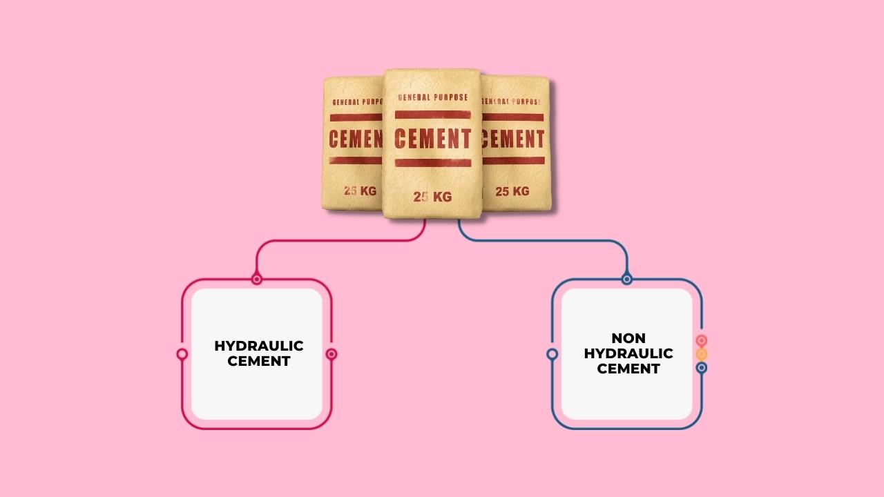 Different Types of Cement Every Contractor Should Know