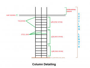Steel Calculator For Column | Calculate Steel Quantity