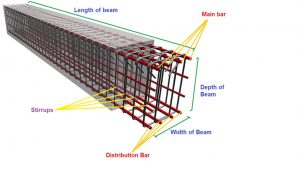 Free Steel Calculator for Beam | Beam Steel Calculation