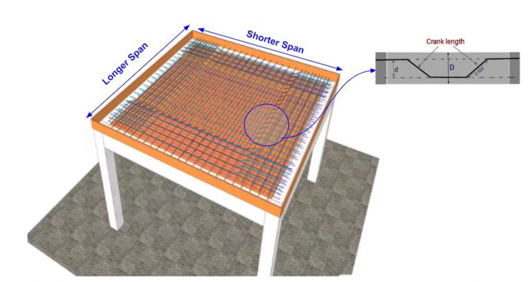 Steel Calculator for Two-Way Slab | Calculate Steel Quantity