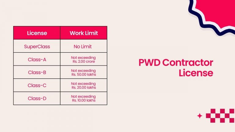 How to get Different Contractor Licenses in India
