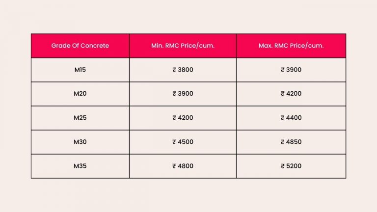 Price List for Building Materials - Guide for Material Prices