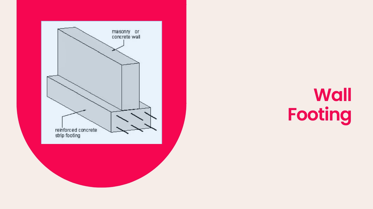 What Does Wall Footing Mean at Harrison Fulton blog