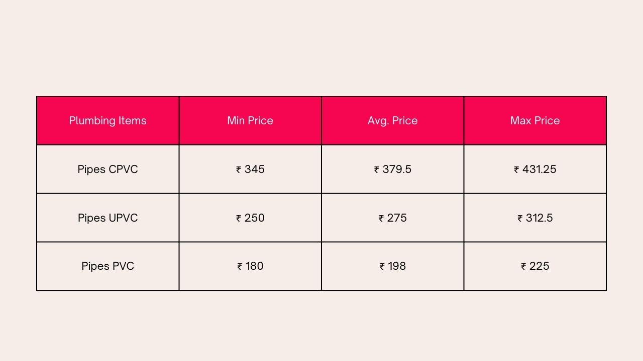 Price List for Building Materials - Guide for Material Prices