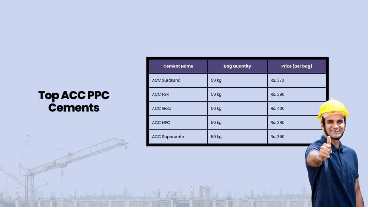 5 Best PPC Cement in India used by Top Contractors