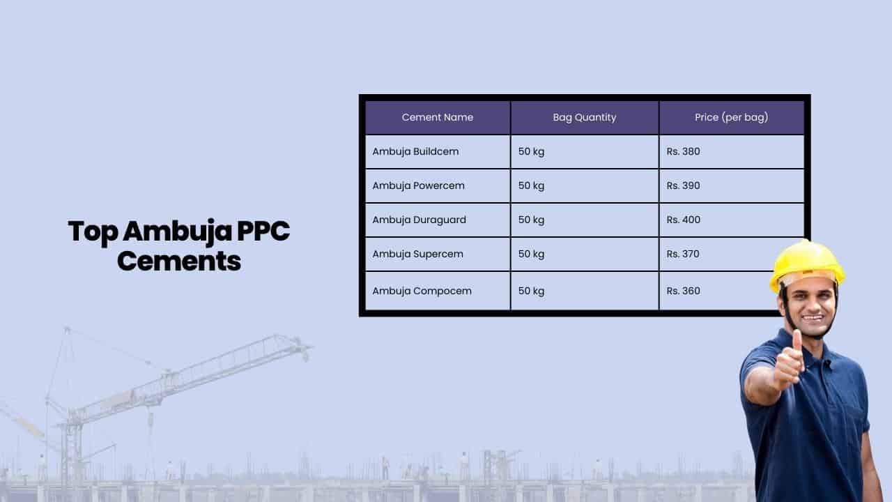 5 Best PPC Cement in India used by Top Contractors