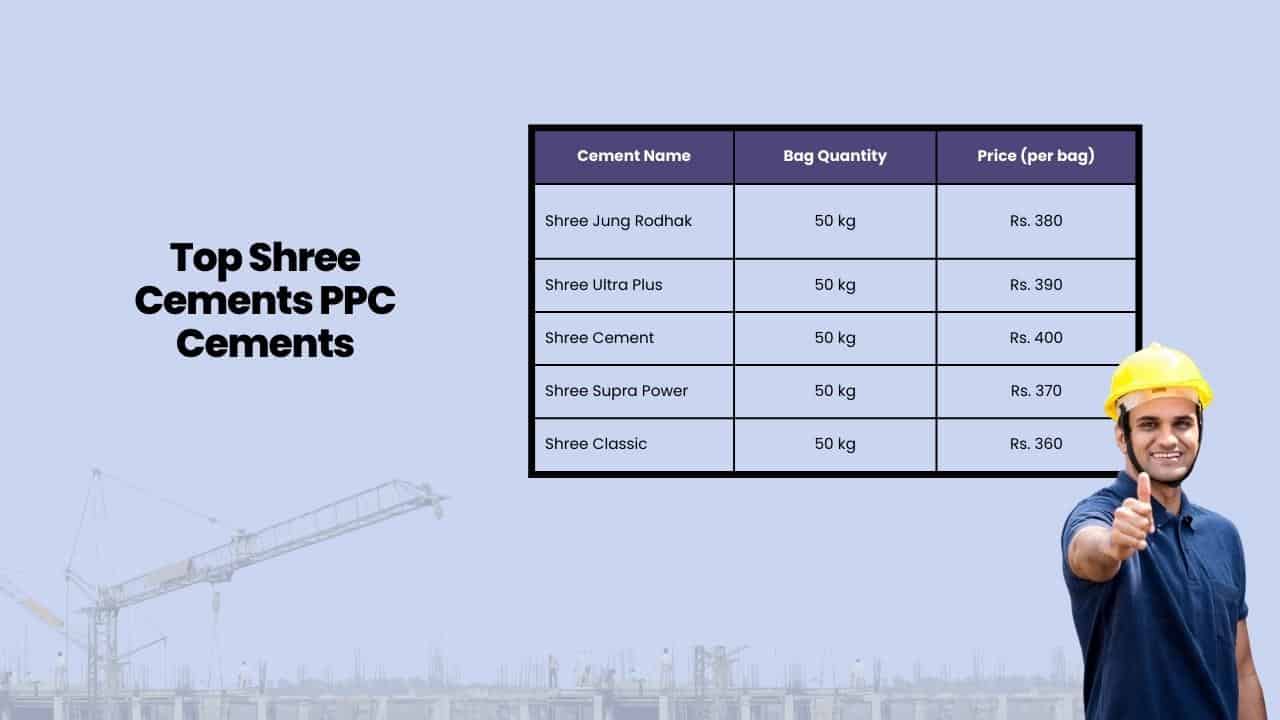 5 Best PPC Cement in India used by Top Contractors