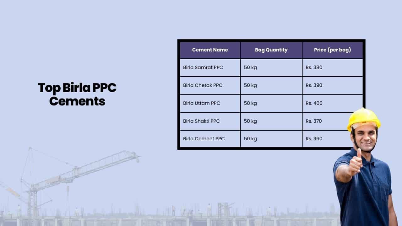 5 Best PPC Cement in India used by Top Contractors