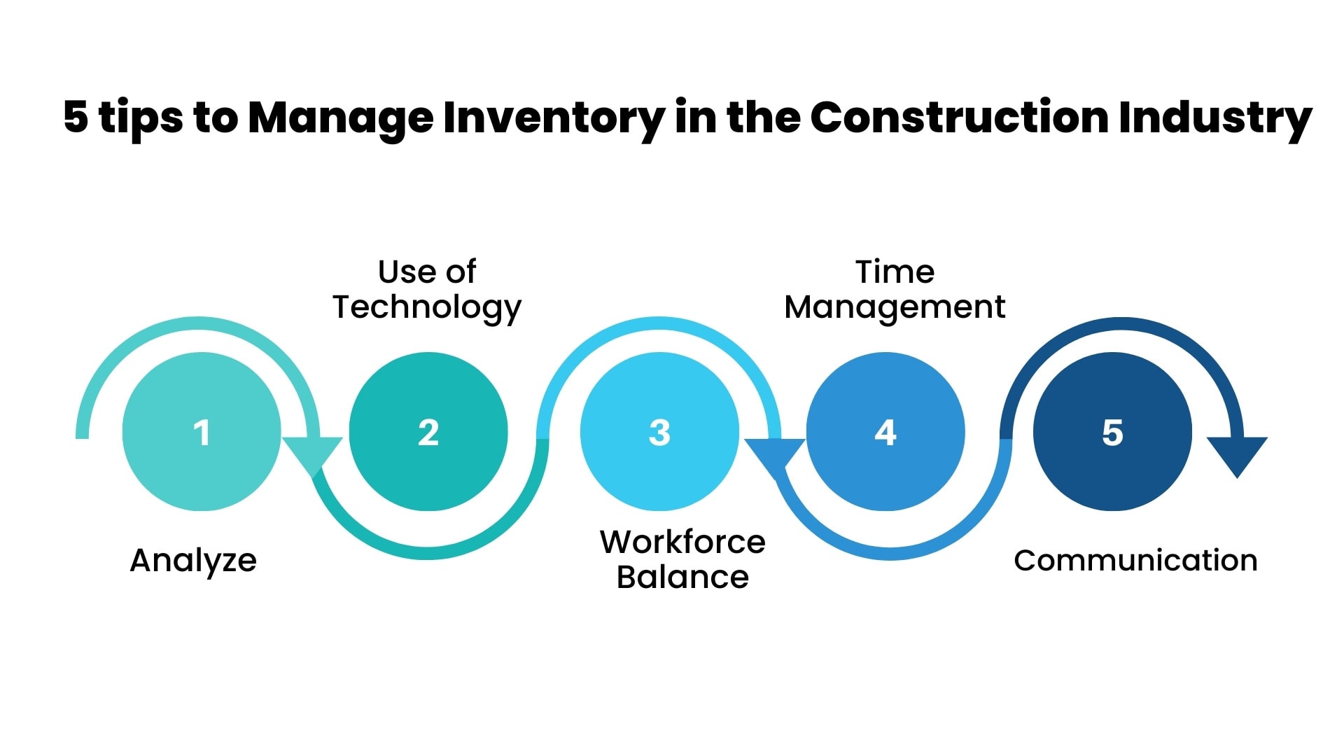 5 Tips for Inventory Management in Construction Industry