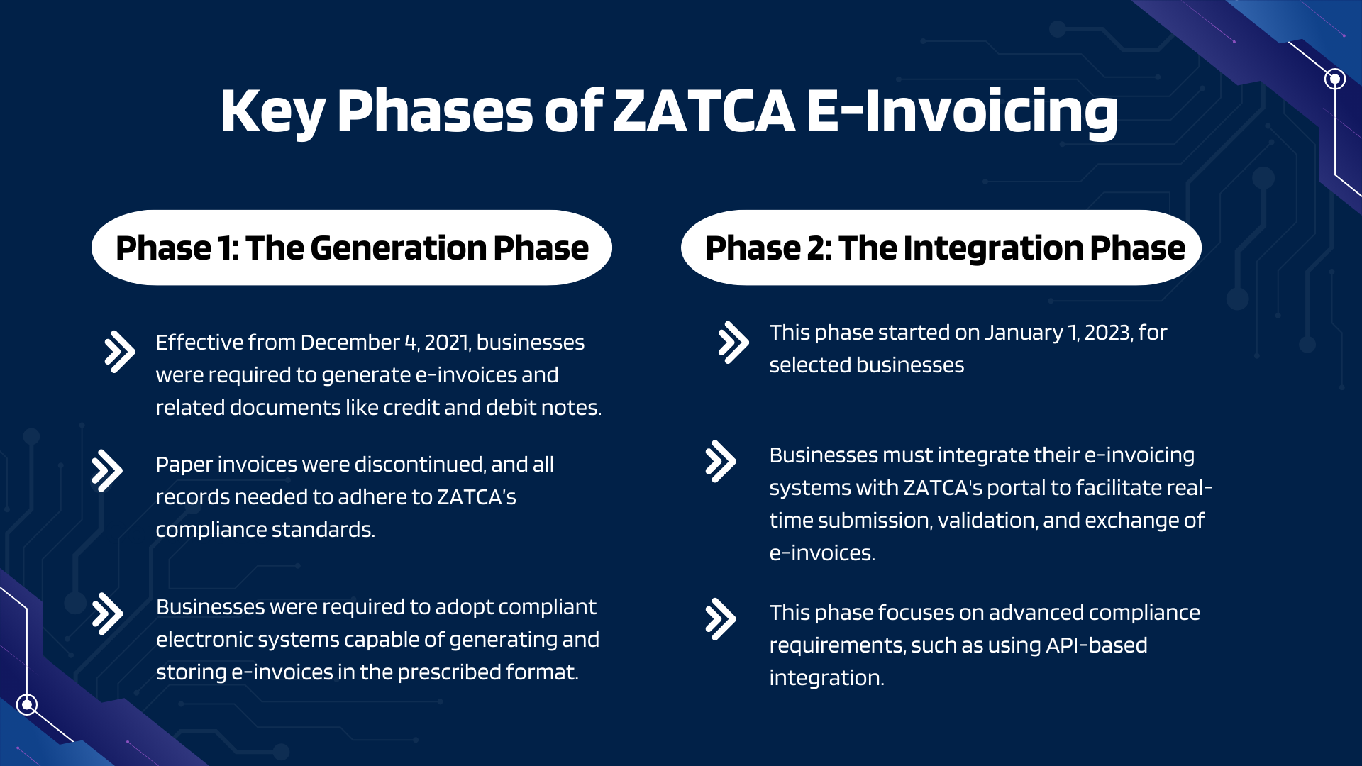 ZATCA E-invoicing in Saudi Arabia: A Guide for Businesses