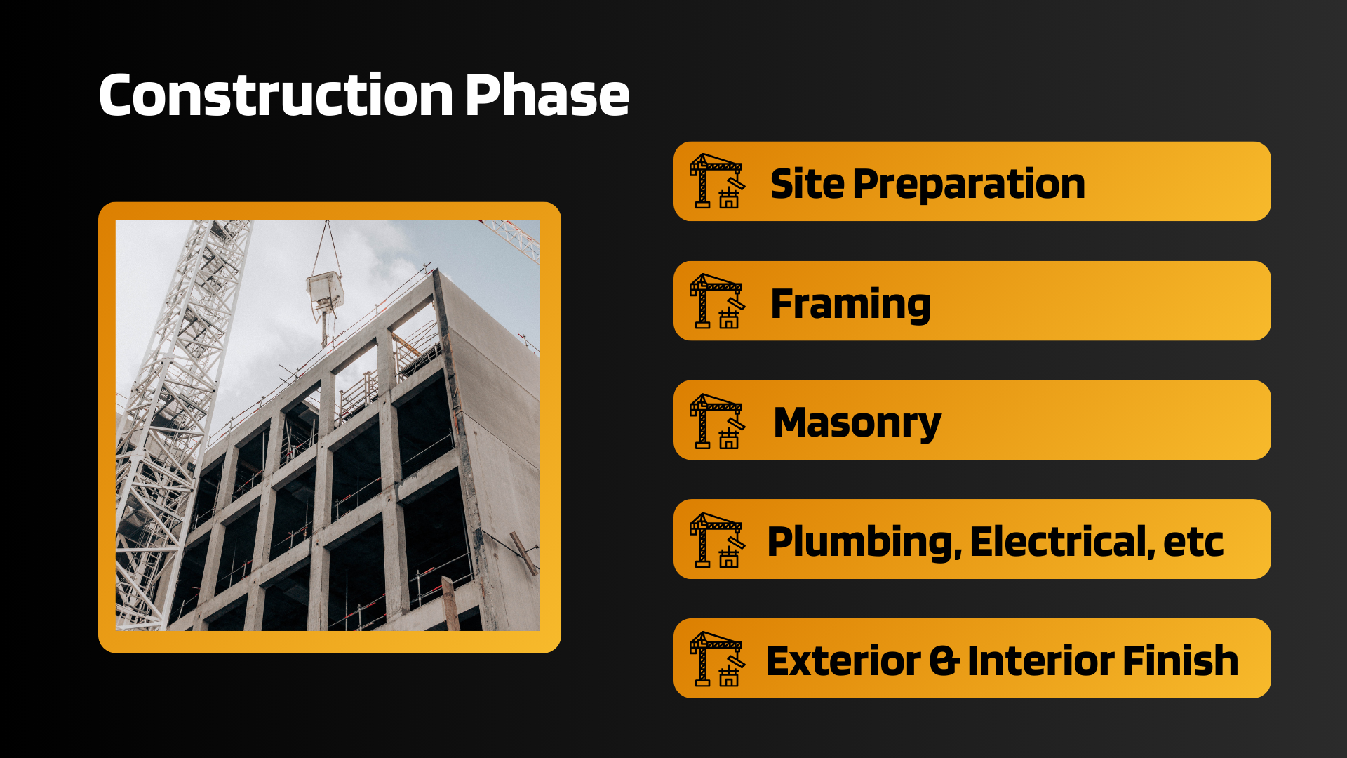 Construction Processes for Building Construction: Start to Finish
