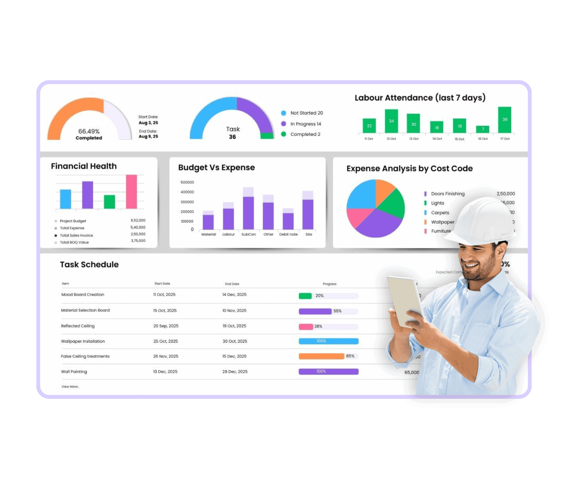 Construction Budgeting Software | Onsite Construction ERP