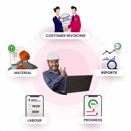 Onsite Teams - Simplifying Projects